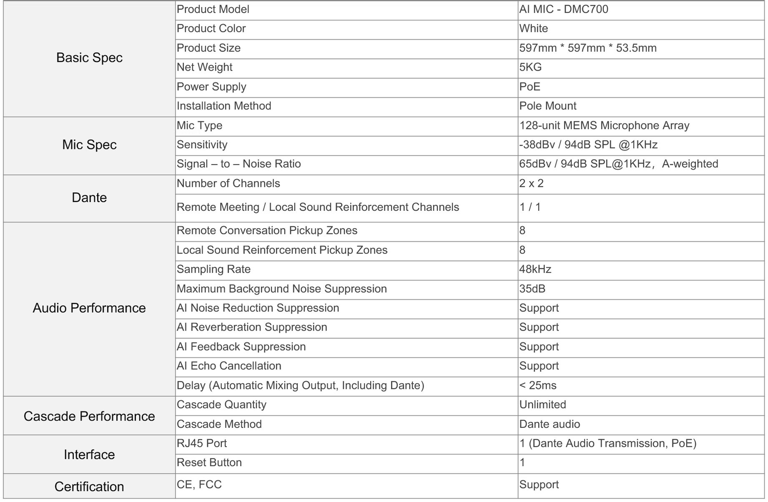 DMC700高端吊顶阵列麦克风 - VLINKA Technology Co., Ltd.